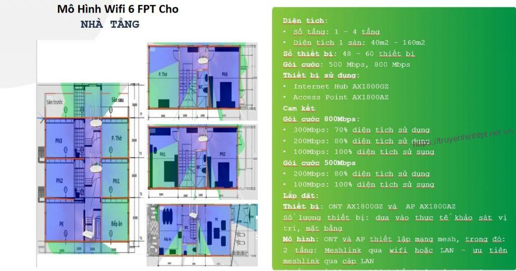 Wifi 6 FPT - Gói Cước LUX FPT - Chính Sách Đăng Ký & Lắp Đặt Thiết Bị
